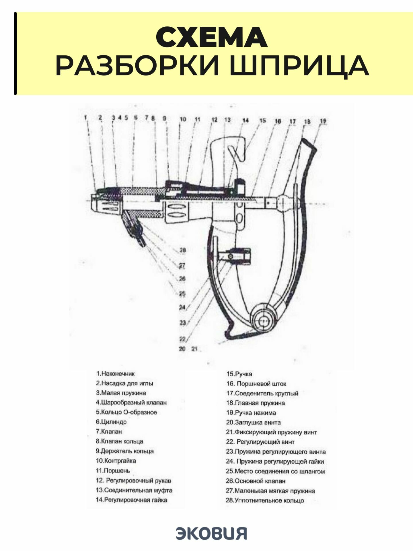 Вакцинатор-дозатор для вакцинации животныз Прима Мин 5мл — фото 1