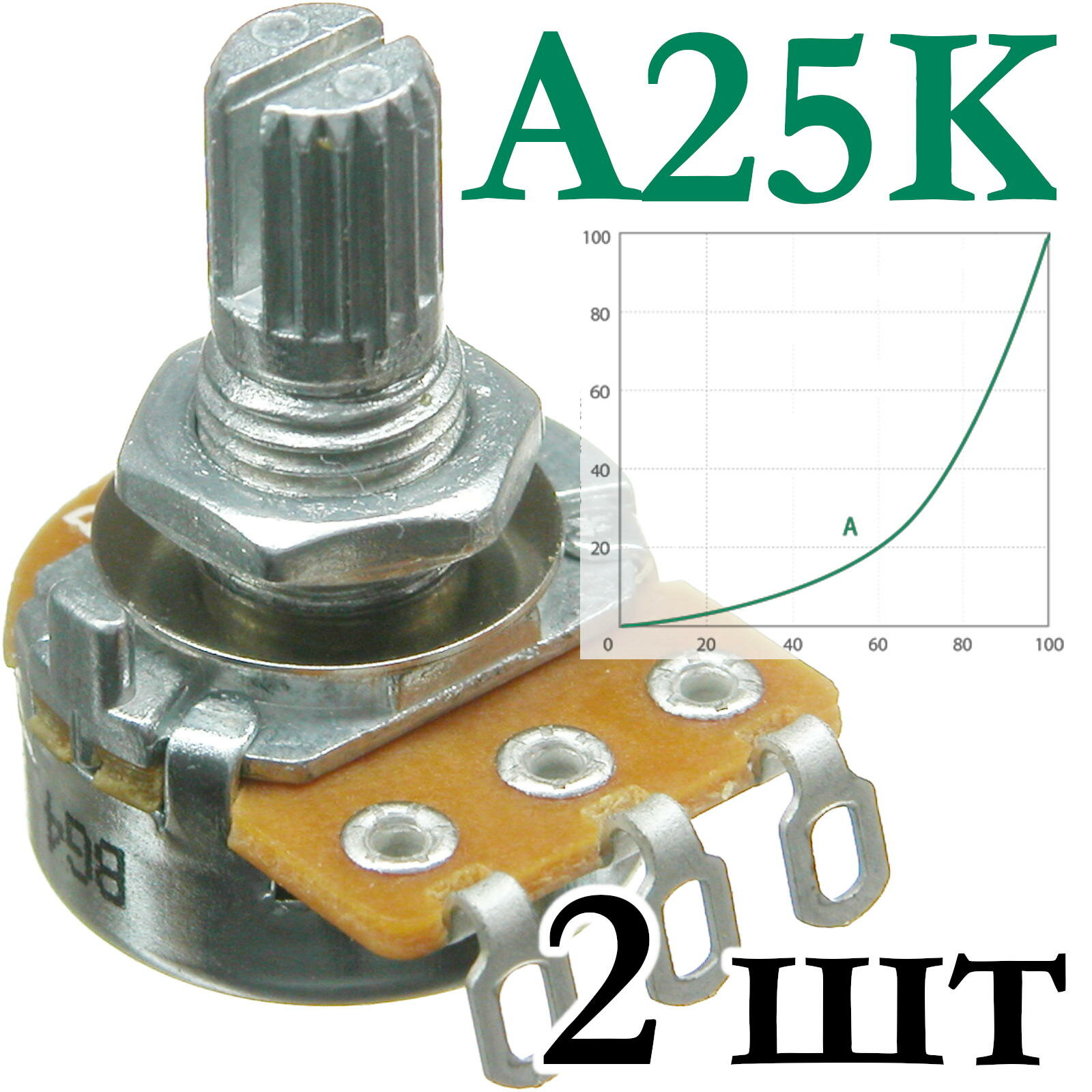 Набор поворотных потенциометров Alpha RV16AF-10-15K-A25K-3(2 шт.)