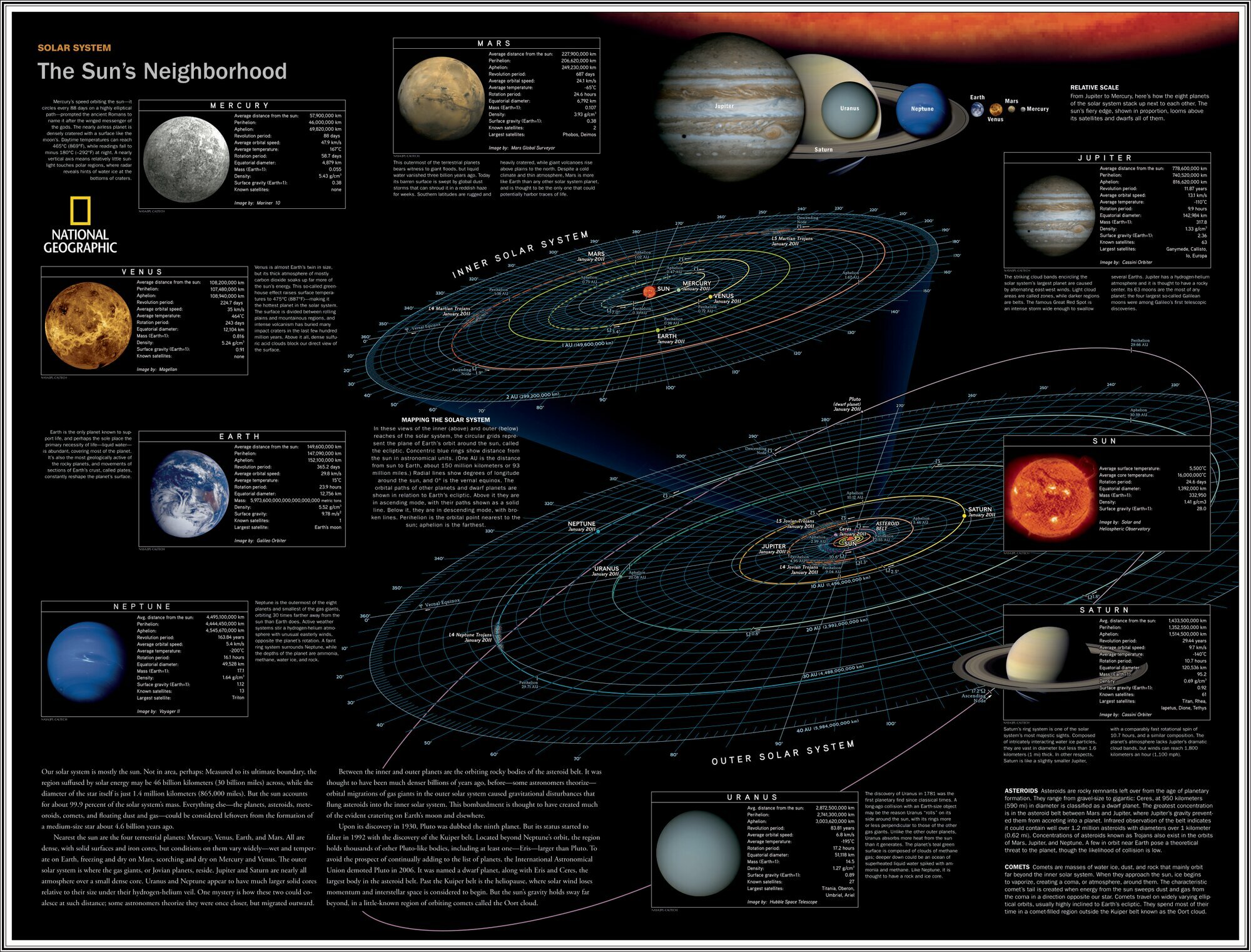Дизайнерская подробная карта нашей солнечной системы от National Geographic размером 143-108 см