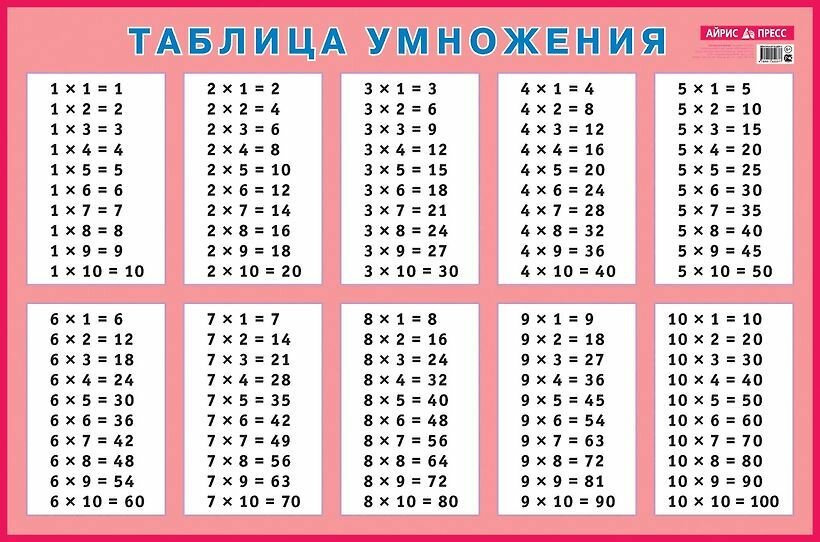 Таблица умножения для заучивания. Наглядное пособие для начальной школы