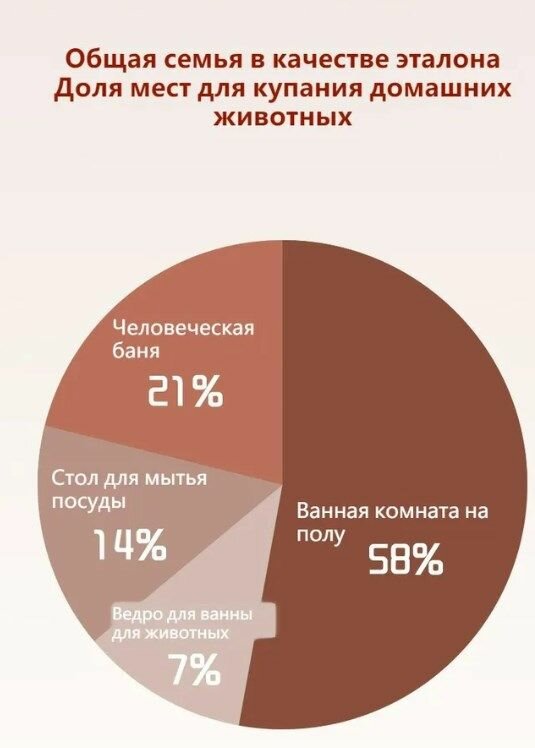 Ванночка для животных — фото 1