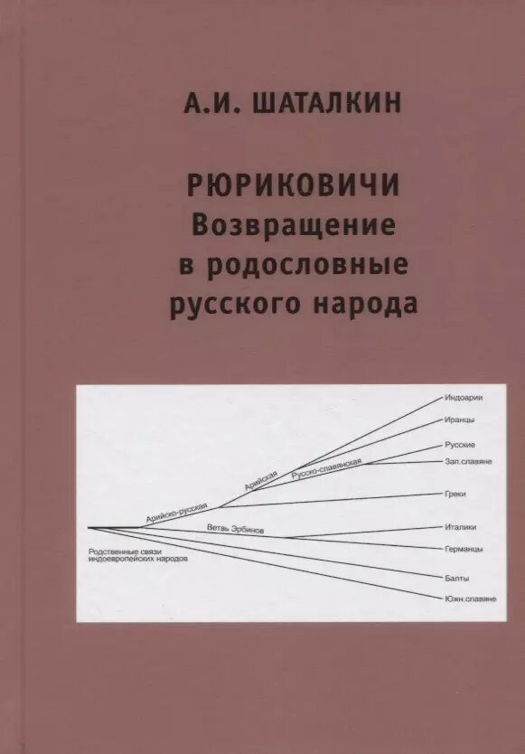 Рюриковичи. Возвращение в родословные русского народа (Анатолий Шаталкин)