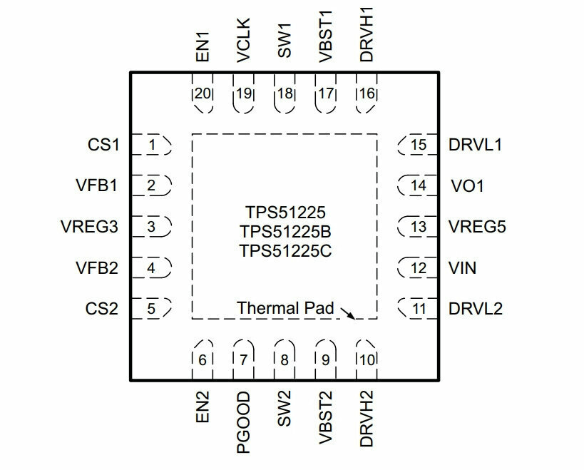 Микросхема TPS51225RUKR