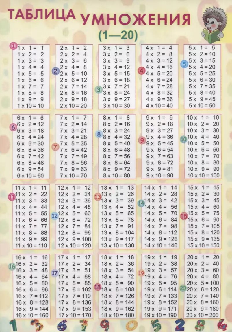 Справочные материалы. Таблица умножения (1-20)