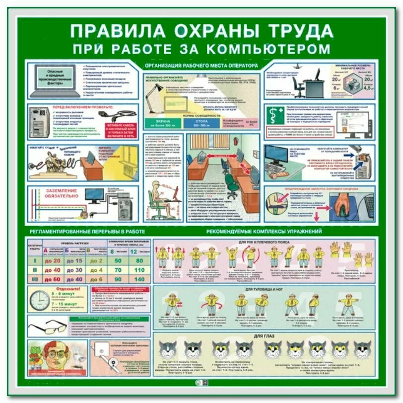 Плакат "Правила охраны труда при работе за компьютером"