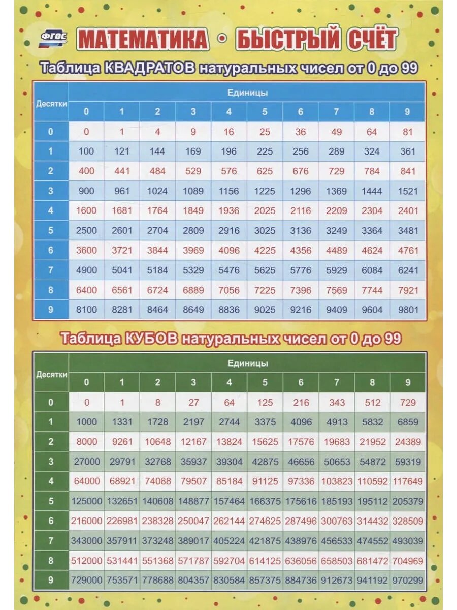 Учебный плакат "Математика. Быстрый счёт" (Формат А4)