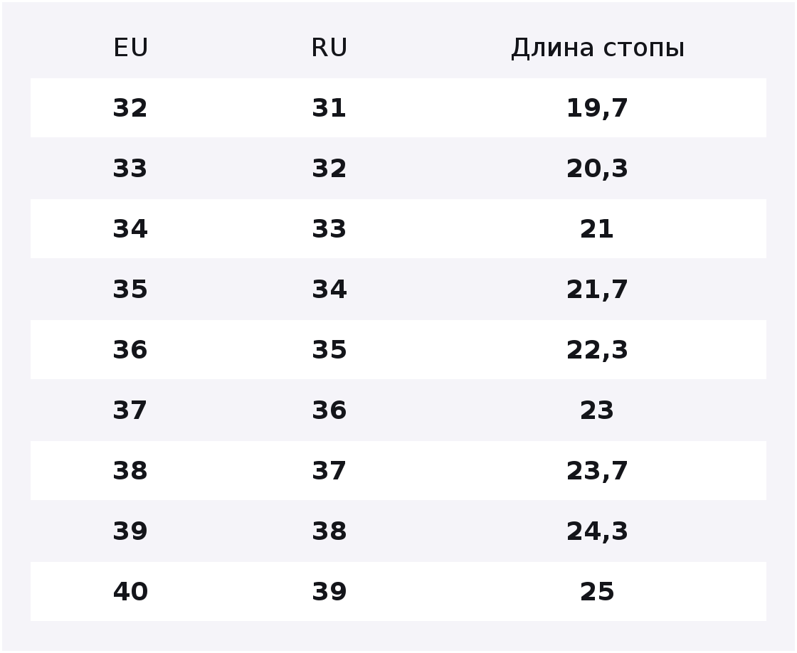 Кеды HOBIBEAR, размер EU 34 стопа (21CM), голубой/белый — фото 1