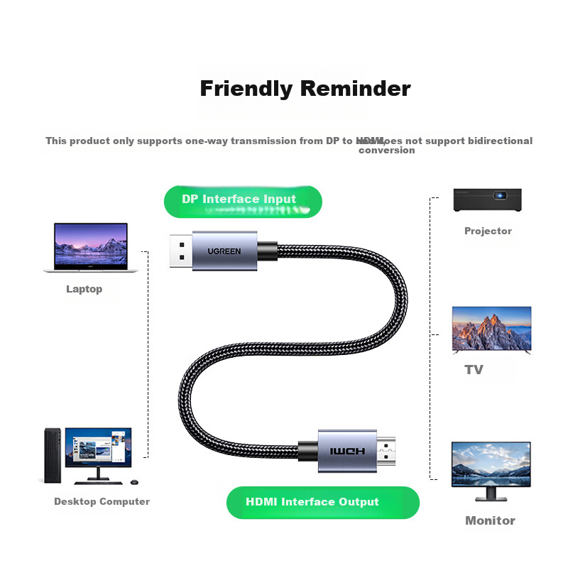 UGREEN DP HDMI кабель 4K двойная экранировка 2 метра для ПК ТВ монитора Версия：2 метраМодель：4K Ultra HD [Алюминиевая