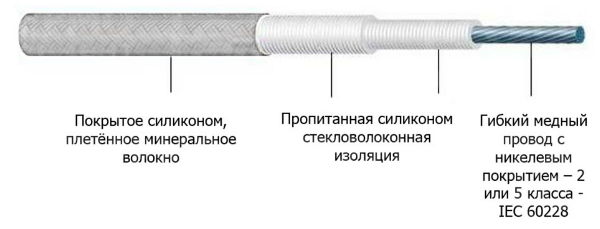 CNVAS 6 mm2 Провод термостойкий (0.3 CuNi) - 5м