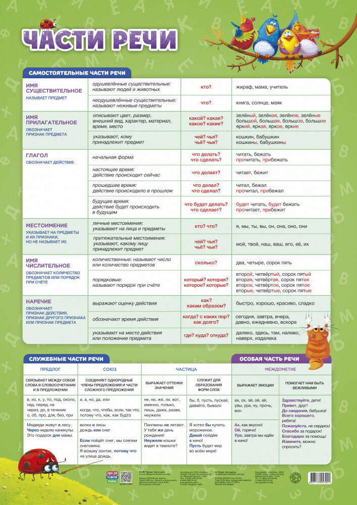 Плакат дидактический. Части речи. 45x64 см.