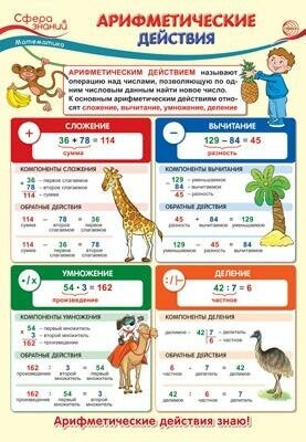 Плакат А3 Математика в начальной школе Арифметические действия ПО-014346 0+