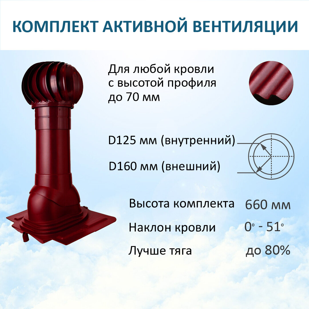 Комплект активной вентиляции: Вент. выход D125/160 утепленный 500 мм, проходной элемент универсальный кровельный, турбодефлектор 160 мм, красное вино