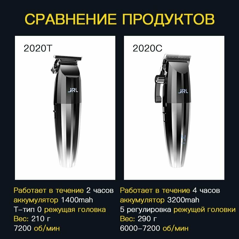 Набор для стрижки — фото 1
