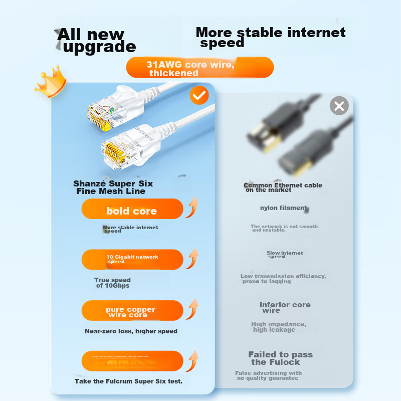 SAMZHE CAT6A Ethernet Cable, Thin Pure Copper, 10 Gigabit Patch Cord, Home Computer Broadband Compatible Gigabit Network Jumper, 1.5 Meters White SZB-3015