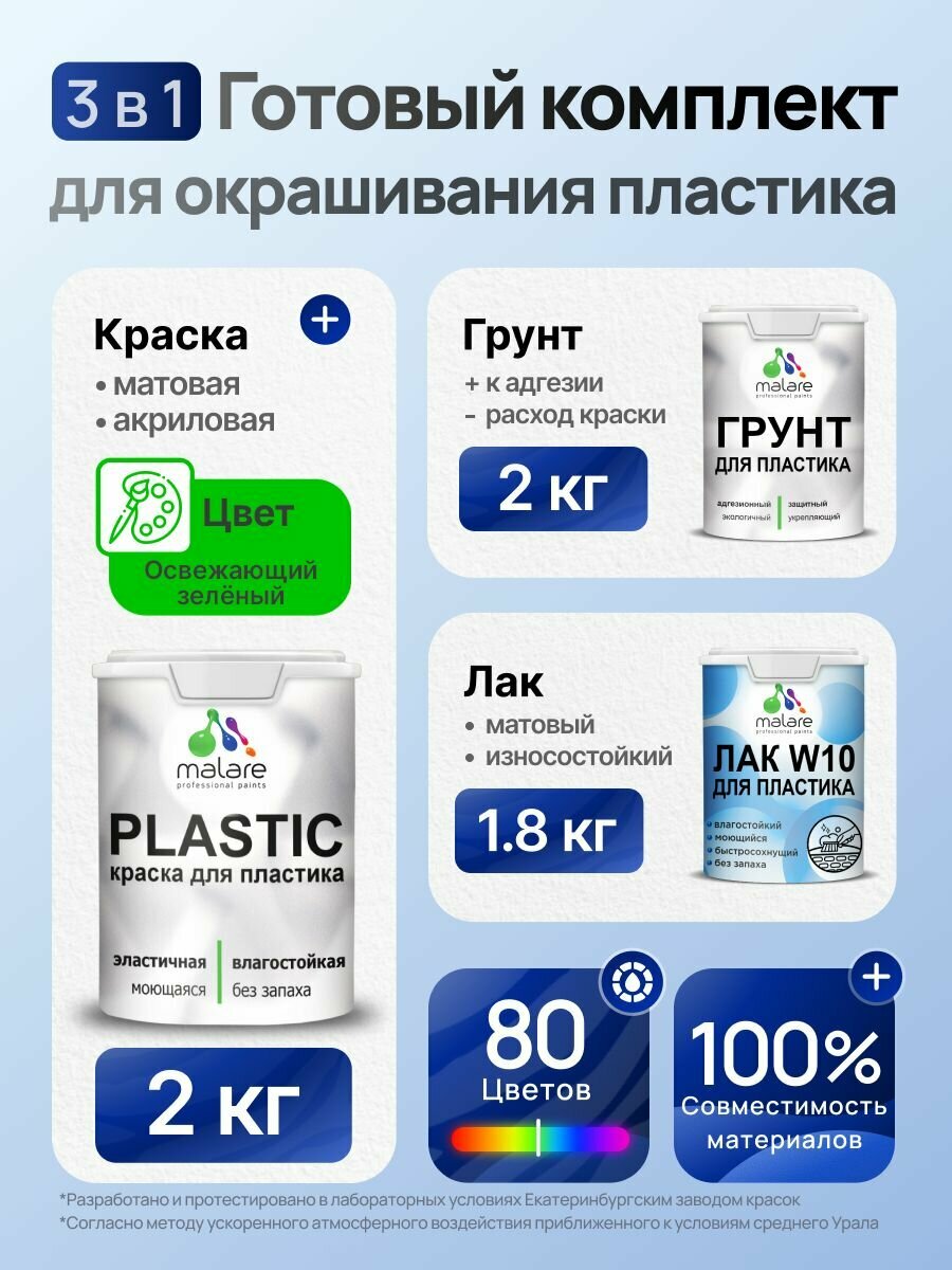 Комплект Malare для окрашивания пластика (2кг грунт + 2кг краска + 1.8кг лак), акриловый, без запаха, быстросохнущий, матовый, цвет освежающий зеленый