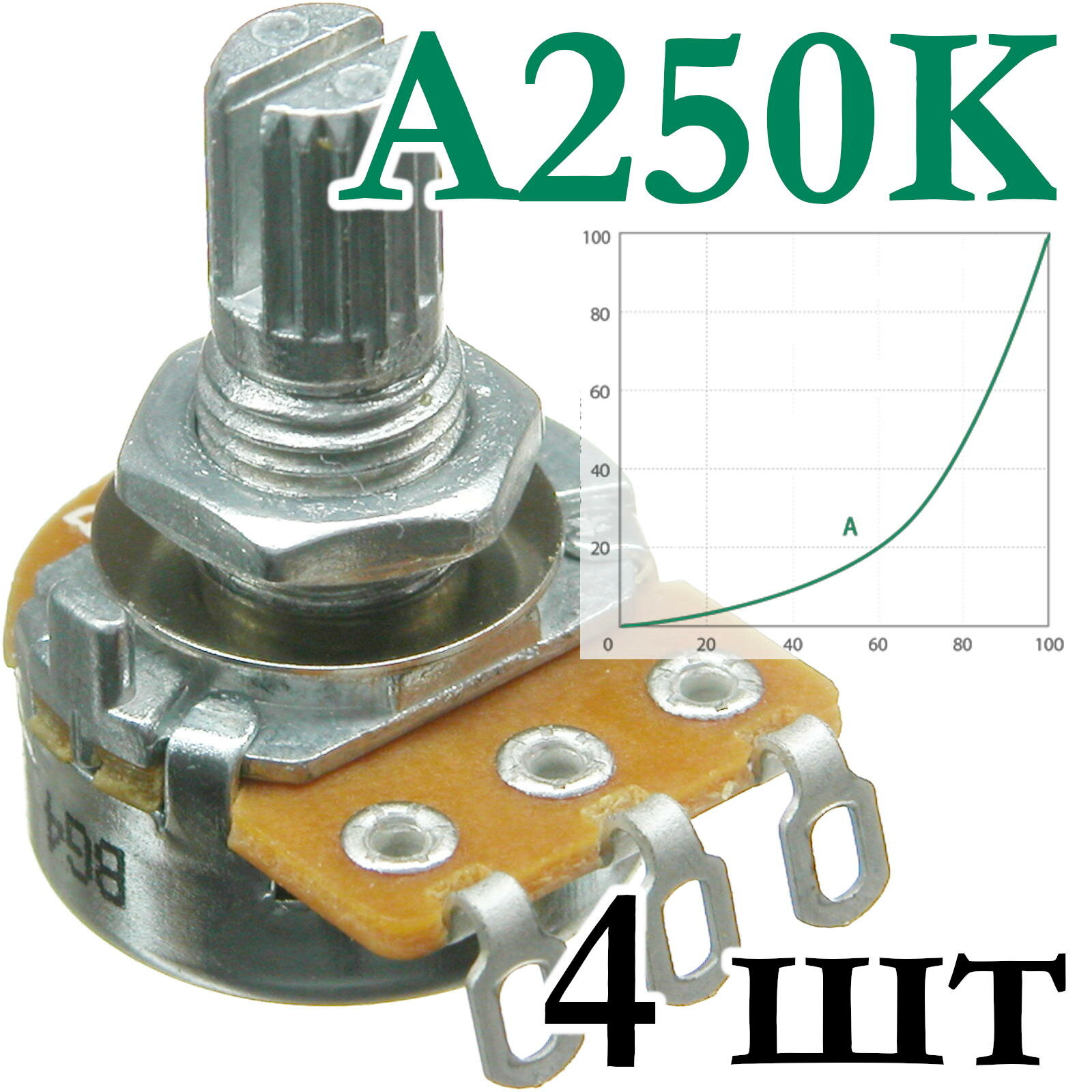 Набор поворотных потенциометров Alpha RV16AF-10-15K-A250K-3(4 шт.)