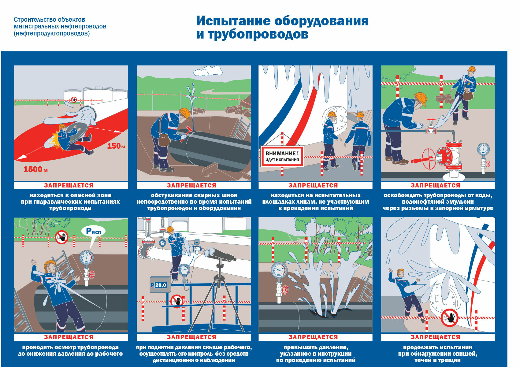 Плакат "Испытание оборудования и трубопроводов"