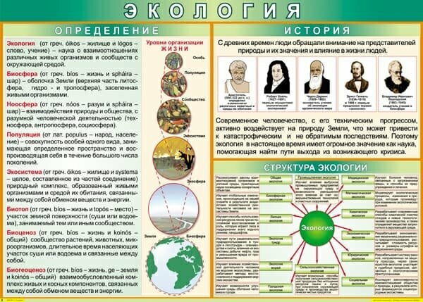 Комплект таблиц "Экология" (9 шт, 70х100см, винил)