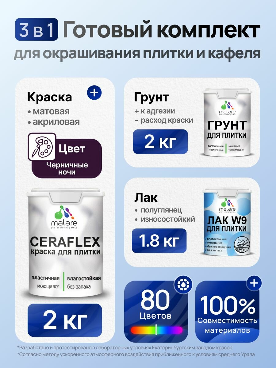 Комплект Malare для окрашивания плитки и кафеля (2кг грунт + 2кг краска + 1.8кг лак), акриловый, без запаха, цвет черничные ночи