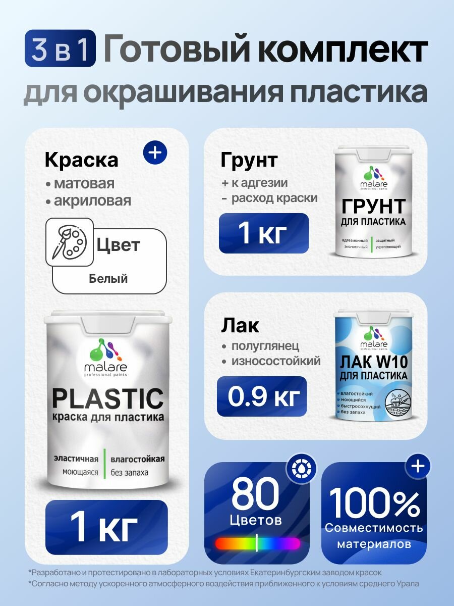 Комплект Malare для окрашивания пластика, пенопласта, ПВХ (1кг грунт + 1кг краска + 0,9кг лак), акриловый, без запаха, цвет белый