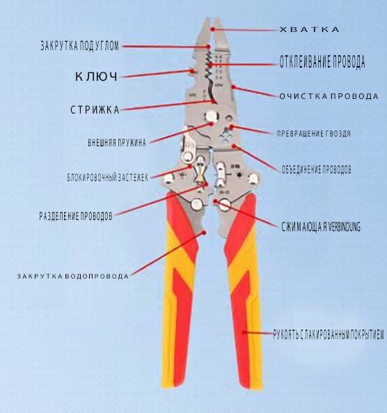 Плоскогубцы индикатор многофункциональные электрика для зачистки проводов, электромонтажные