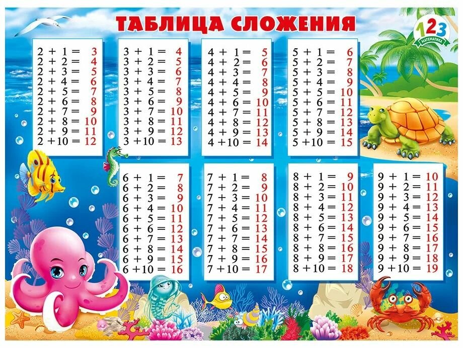 Плакат А2 "Таблица сложения" 070.900 "Мир поздравлений"
