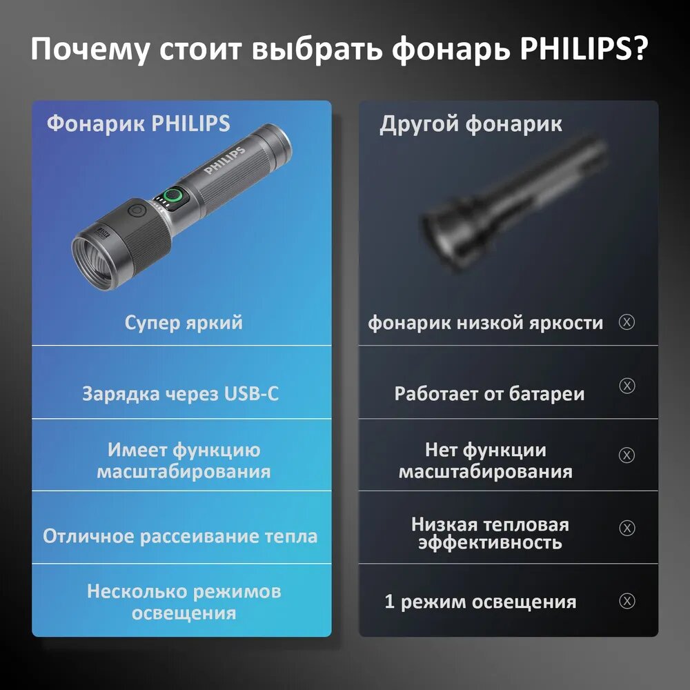 Фонарик Lipu strong light с суперярким зумом, перезаряжаемый на открытом воздухе, домашний портативный
