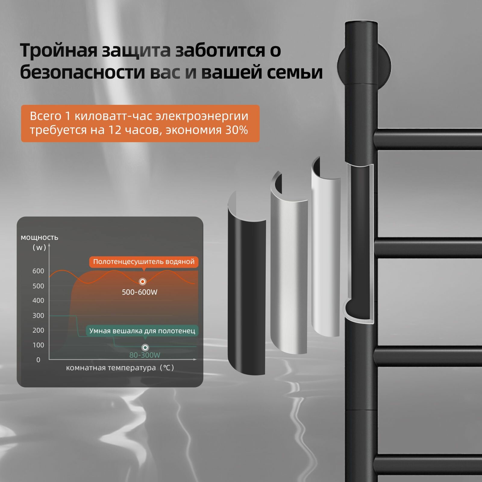 Полотенцесушитель — фото 1