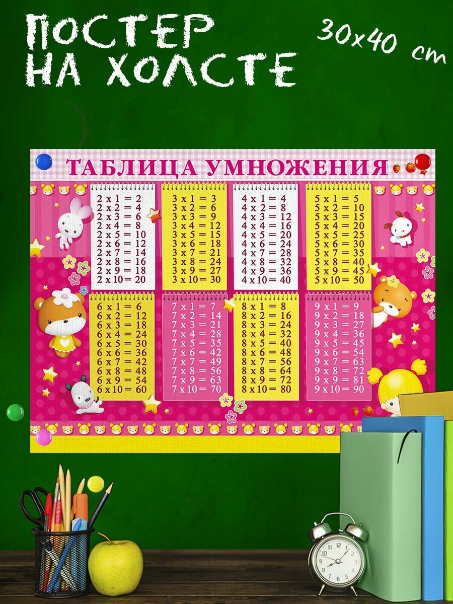 Обучающий плакат Таблица умножения, математика (01) 30х40 см