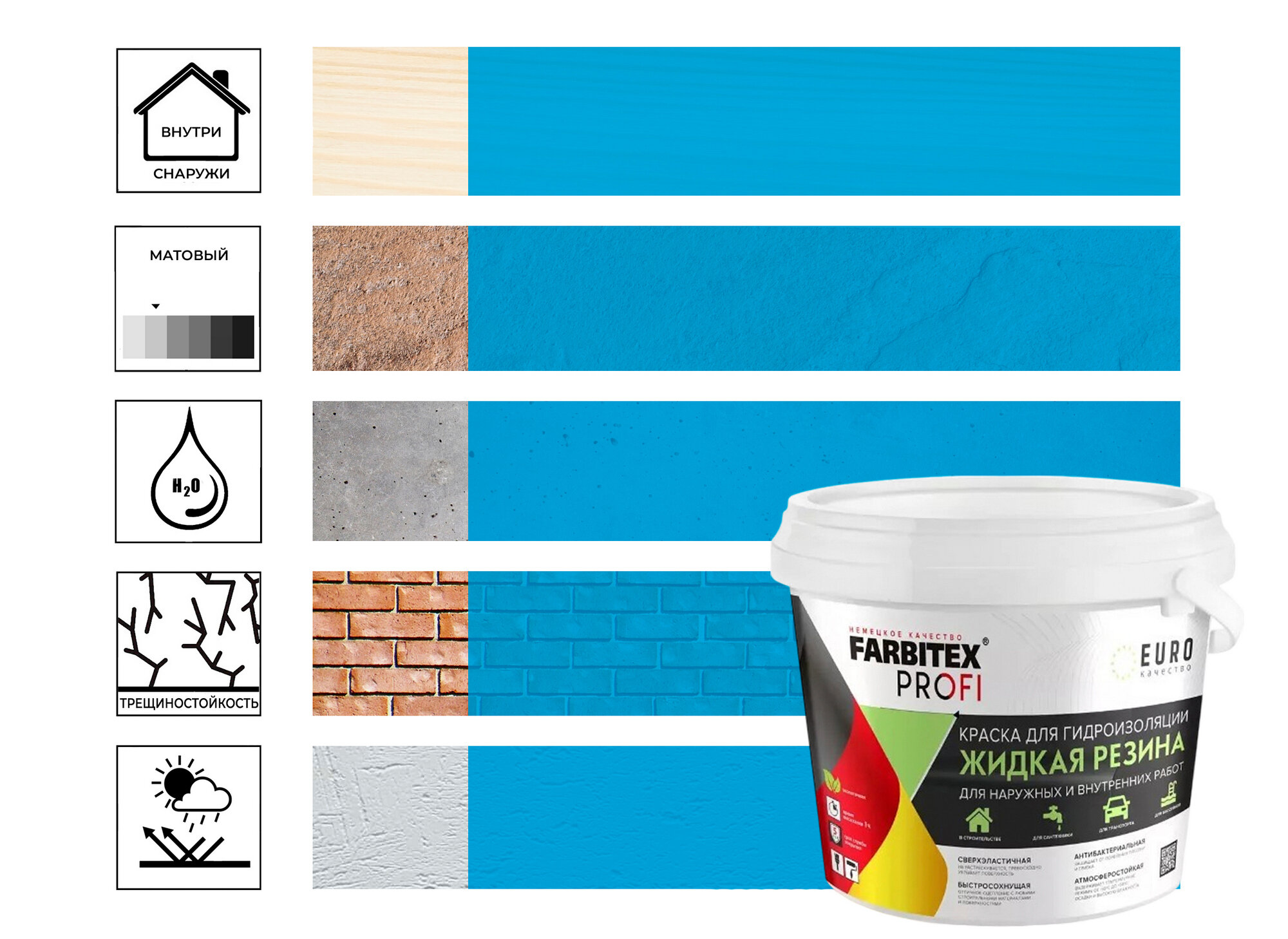 Краска Farbitex Profi акриловая, для гидроизоляции, жидкая резина, голубой, 2,5 кг