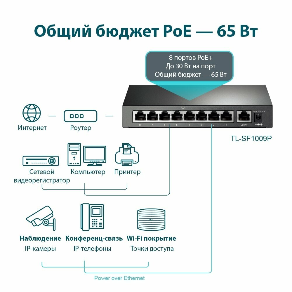 TP-Link TL-SF1009P 9-портовый настольный 10/100 Мбит/с коммутатор с 8 портами PoE+, стальной корпус