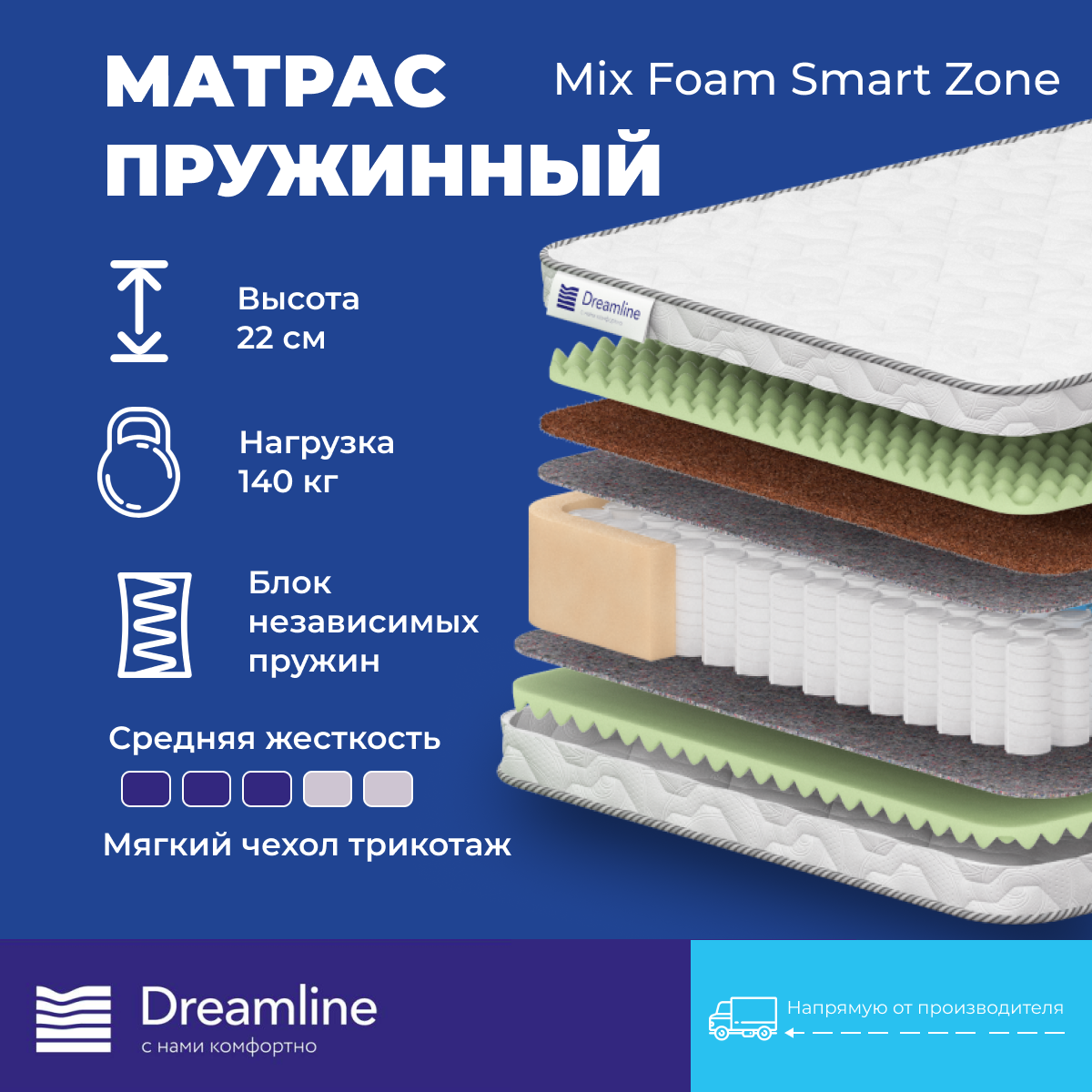 Матрас ортопедический Dreamline Mix Foam Smart Zone 120x195x22, пружинный независимый блок
