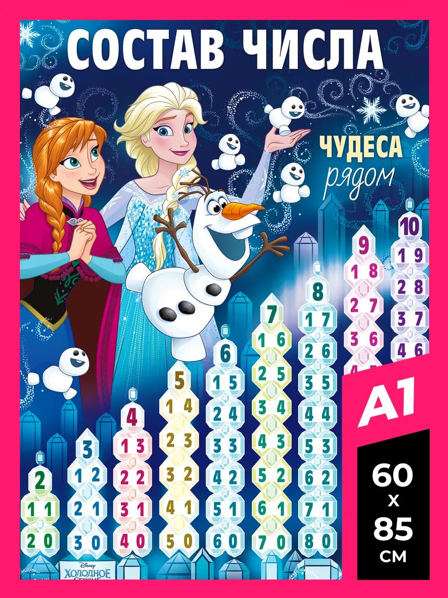 Обучающий плакат состав числа от 1 до 10 для детей A1