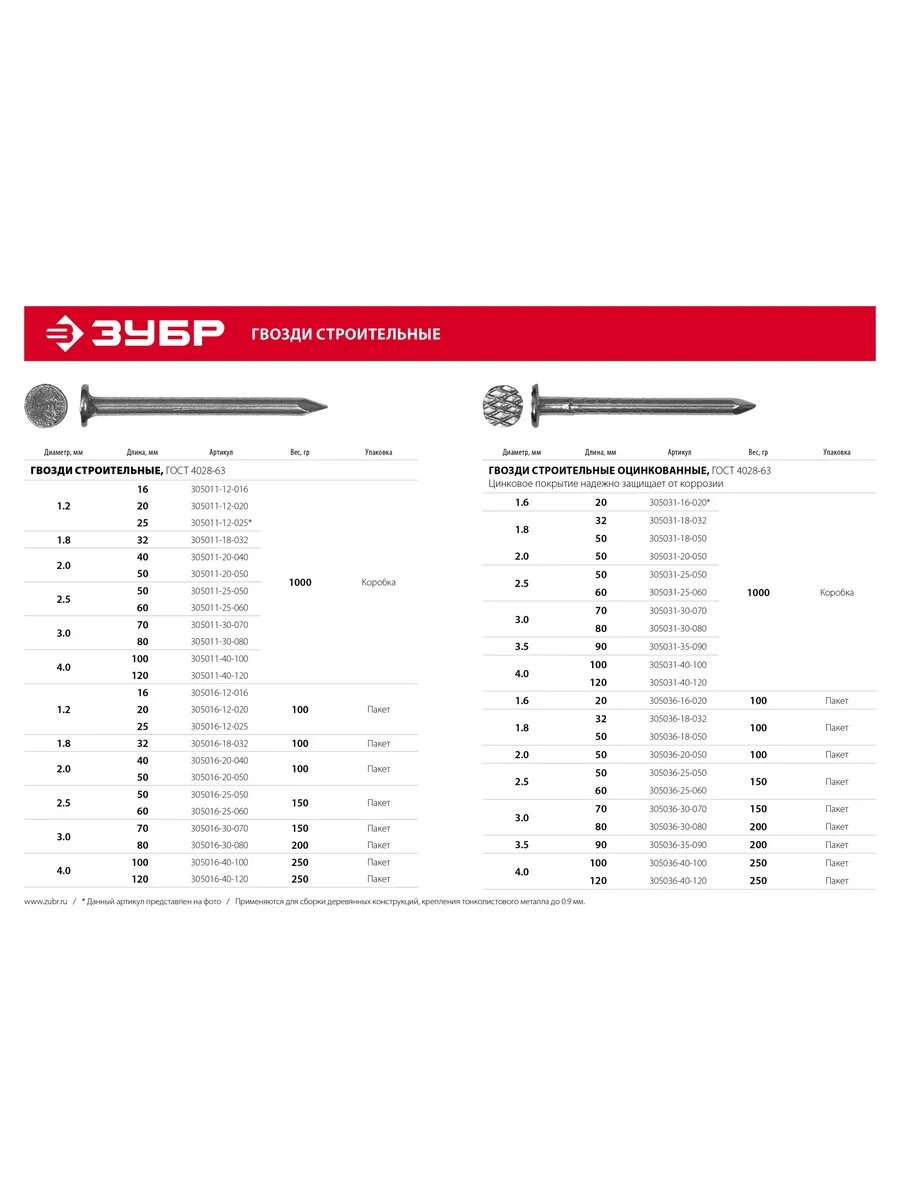 ГОСТ 4028-63, 100 х 4 мм, цинк, 1 кг, строительные гвозди