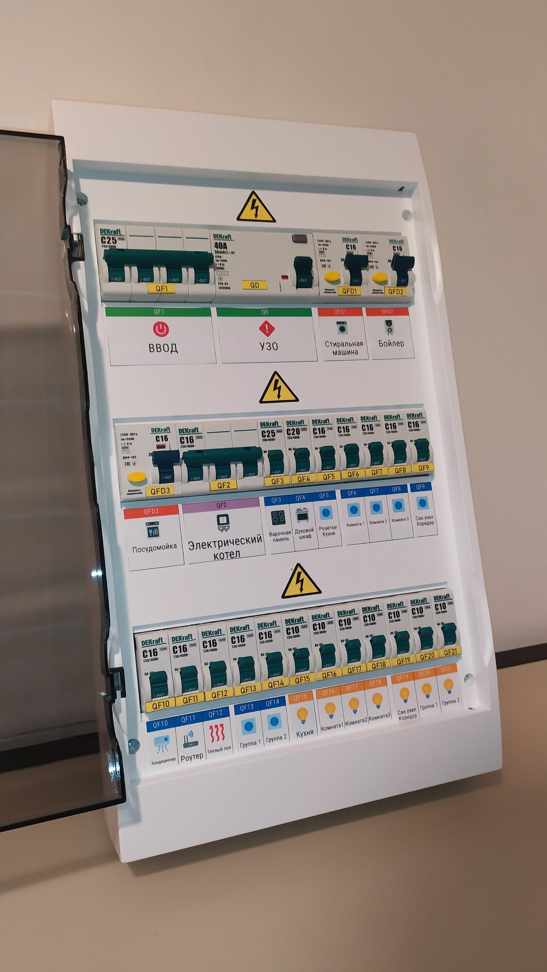 Щит в сборе навесной 15 кВт 36 мод DEKv1