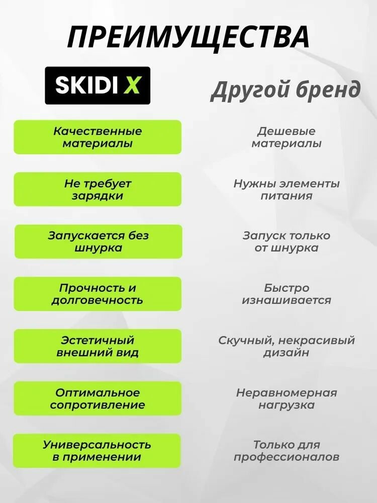 Тренажер для кисти и предплечья Powerball с автозапуском: 5-ступенчатая подсветка, бесшумный, для увеличения силы хвата — фото 1