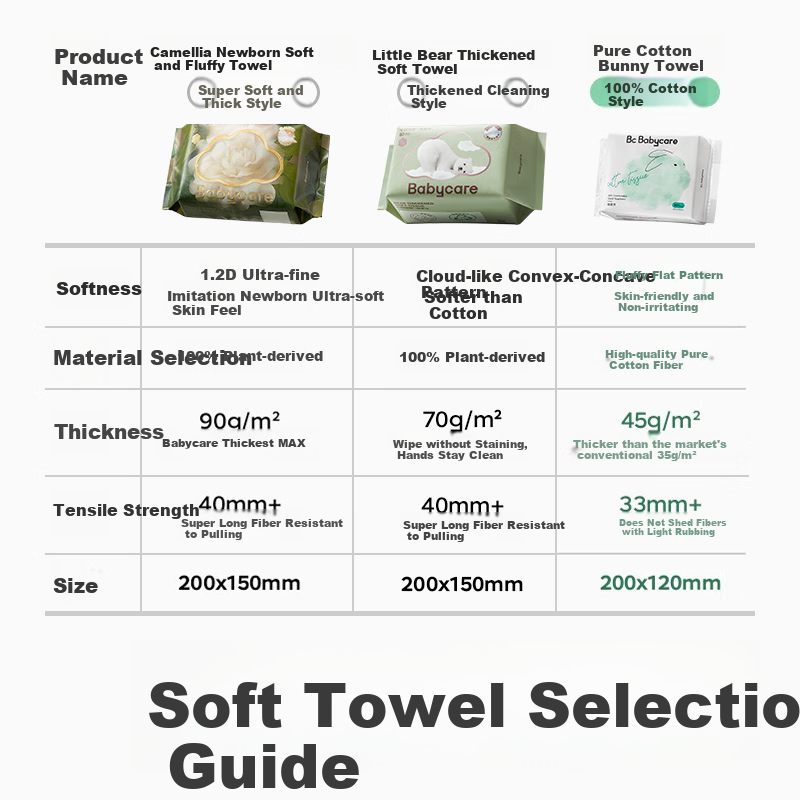 Babycare 100% Cotton Baby Cotton Soft Towels Dry and Wet Towels Cleansing Towels Disposable Face Towels Pure Cotton 100 Sheets 20 Packs