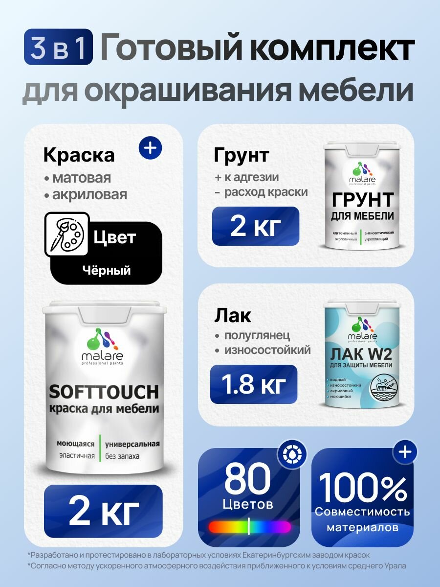Комплект Malare для окрашивания мебели, кухонных фасадов, дерева (2кг грунт + 2кг краска + 1.8кг лак), без запаха, цвет черный