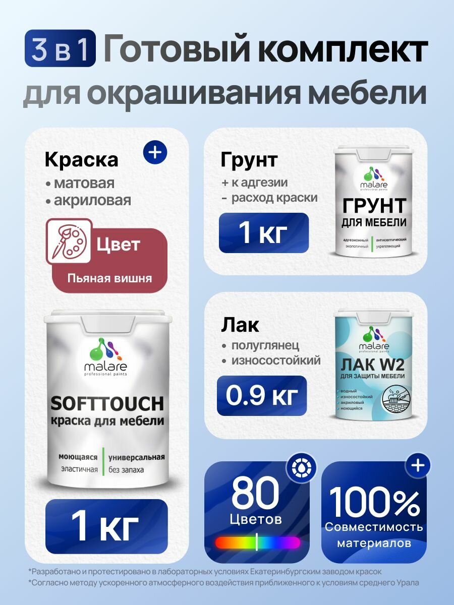 Комплект Malare для окрашивания мебели, кухонных фасадов (1кг грунт + 1кг краска + 0,9кг лак), без запаха, цвет пьяная вишня