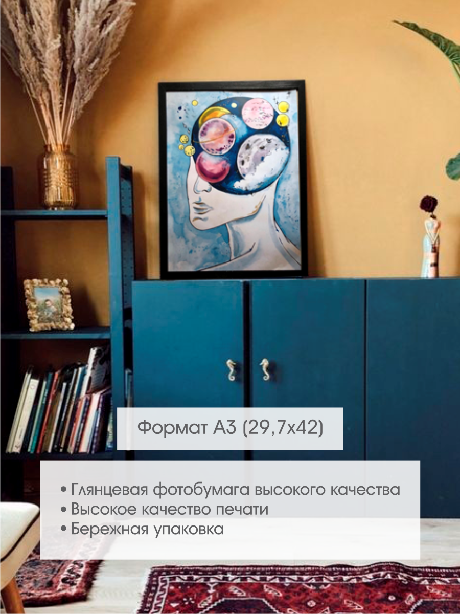 Постер на стену Плакат на стену Формат А3