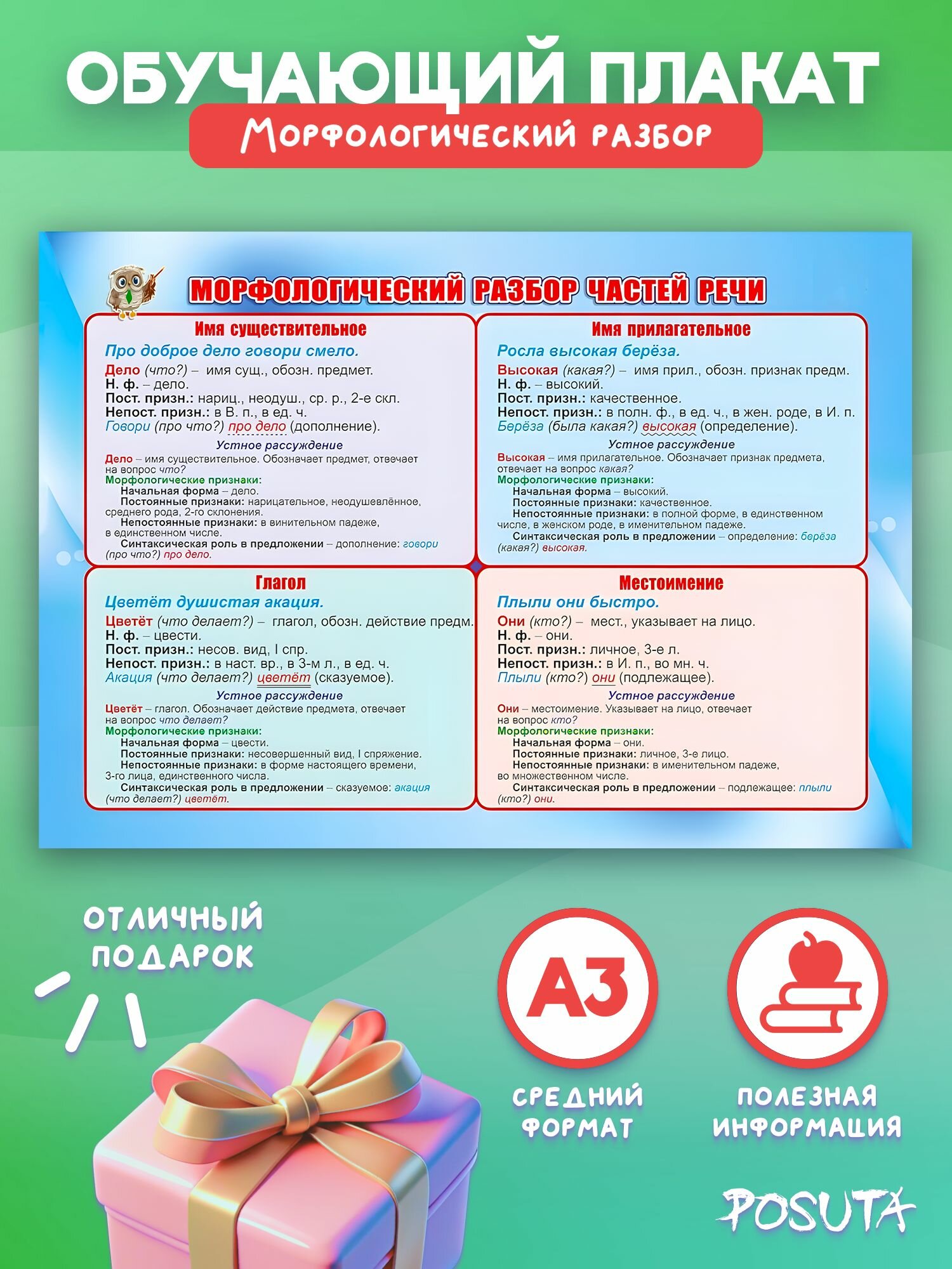Обучающие постеры Морфологический разбор слова