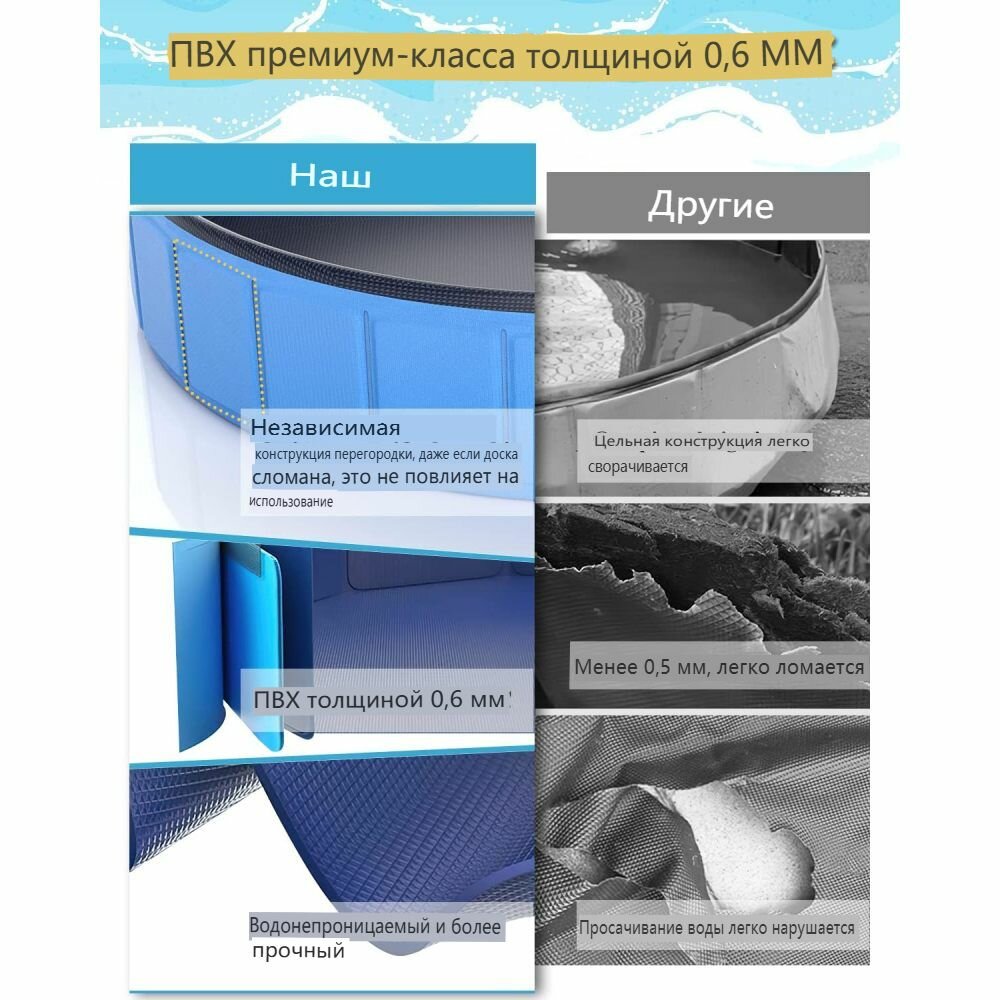 Бассейн для животных Z389, для собак, кошек, 160х160х30 см, светло-синий — фото 1