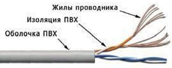 Кабель Twt UTP патч-кордовый, 2 пары, Кат. 5e, белый, 305м в кат, -5EUTP2PT-WH