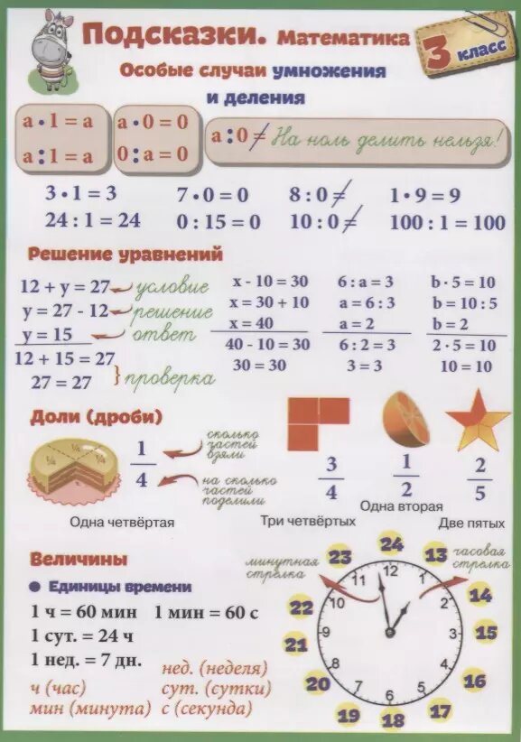 Справочные материалы. Подсказки. Математика. 3 класс