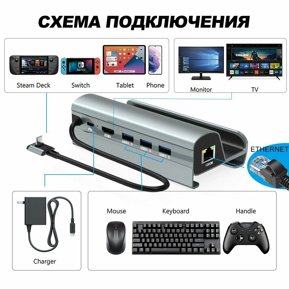 Подставка для консоли — фото 1