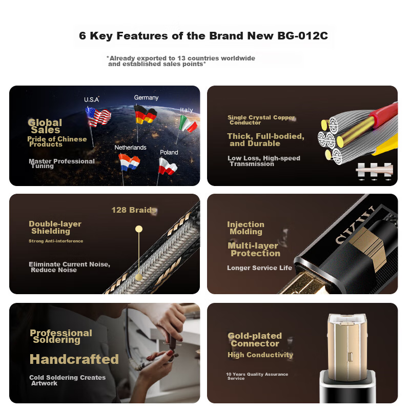 SKW Audiophile-Grade Single Crystal Copper Type-C to USB-B Square Audio Cable DAC Decoding Cable for Mobile Phones, Computers, Tablets, Connecting to Soundcards, Amplifiers BG012C-1 Meter