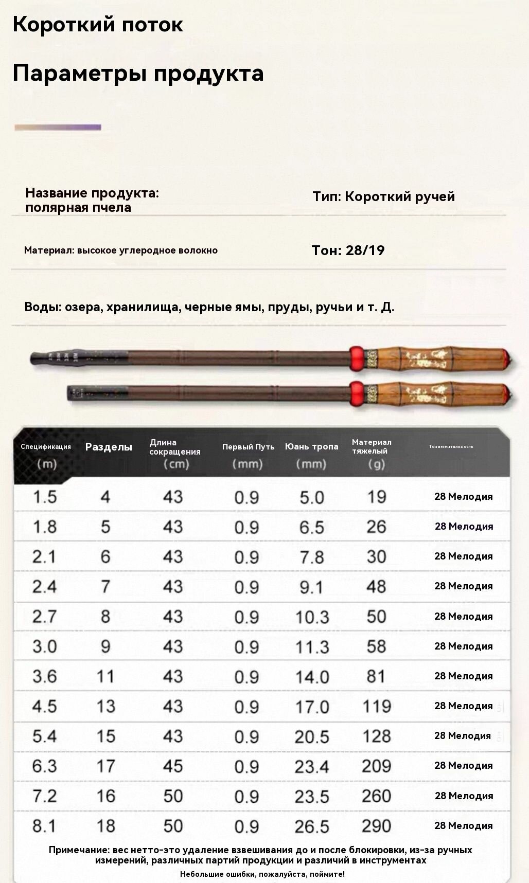 Удилище — фото 1