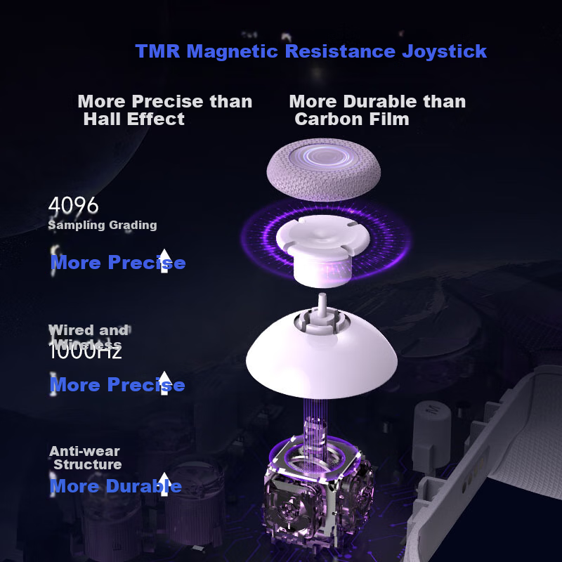 EasySMX EasySMX Meteor D10 Wireless Game Controller TMR Joystick Dual Trigger Switch2 Bluetooth PC Android Apple Phone Computer Steam-like Xbox Game Peripheral Dream Purple