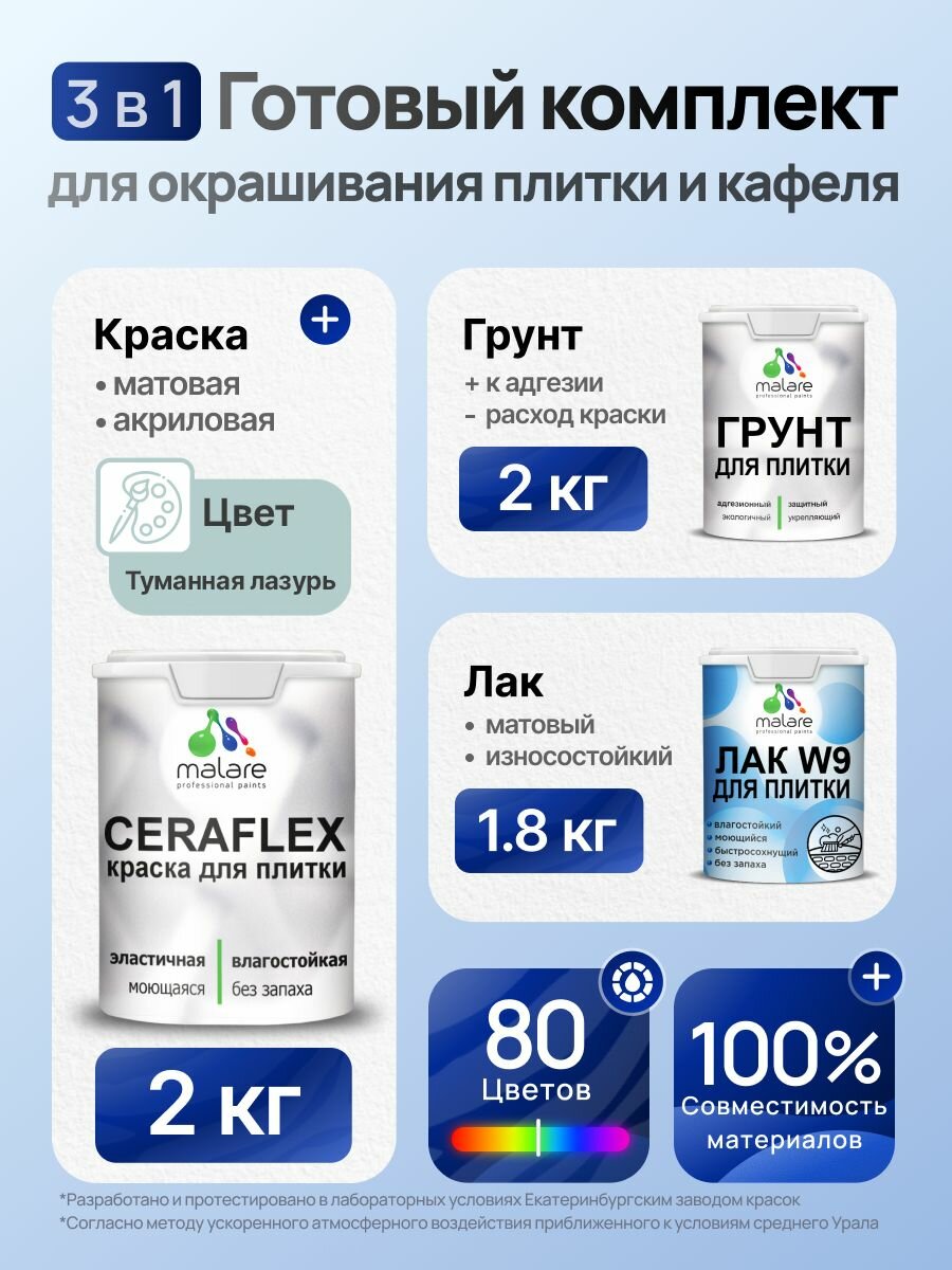 Комплект Malare LIPPO для окрашивания плитки и кафеля (2кг грунт + 2кг краска + 1.8кг лак), акриловый, без запаха, быстросохнущий, матовый, цвет туманная лазурь