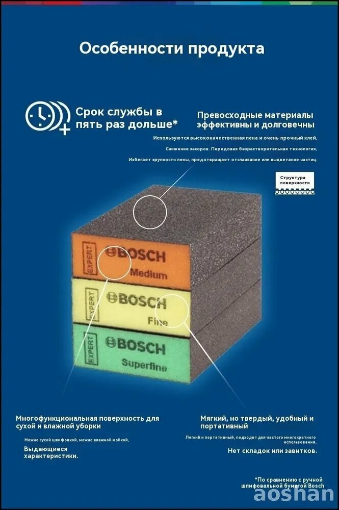Шлифовальная губка BOSCH EXPERT (9 шт.) для сухой и влажной шлифовки, средняя/тонкая/супертонкая зернистость, долговечность +500%*